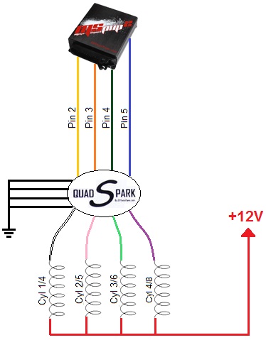 Working on a guide - EDIS on an MSPNP Gen 2 | Page 3 | Ford Mustang Forums